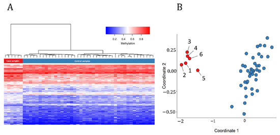 Detection of a DNA Methylation Signature for the Intellectual ...