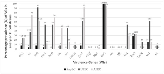 The Phylogenetic Structure of Reptile, Avian and Uropathogenic ...