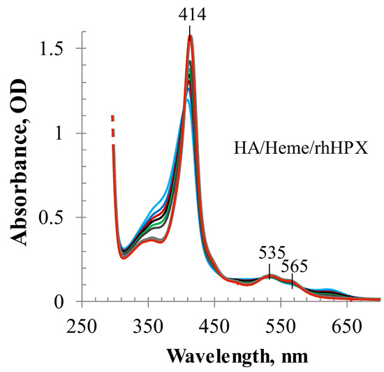 Human Plasma and Recombinant Hemopexins: Heme Binding Revisited
