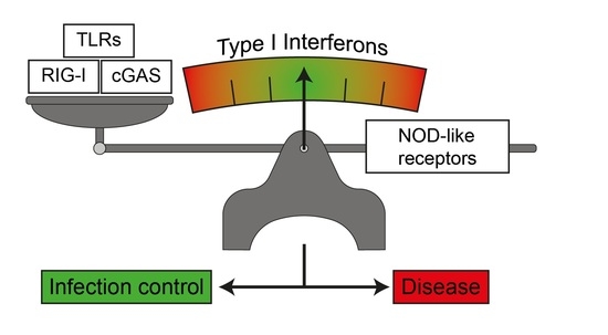 IJMS | Special Issue : The Diversity of Mammalian Nod-Like Receptor ...