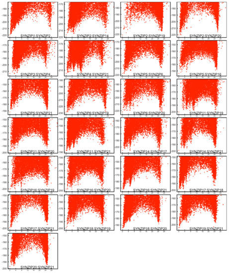Prediction of Protein–Protein Binding Interactions in Dimeric Coiled ...