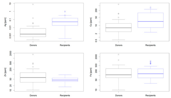 IJMS | Free Full-Text | Cirrhotic Liver of Liver Transplant Recipients ...