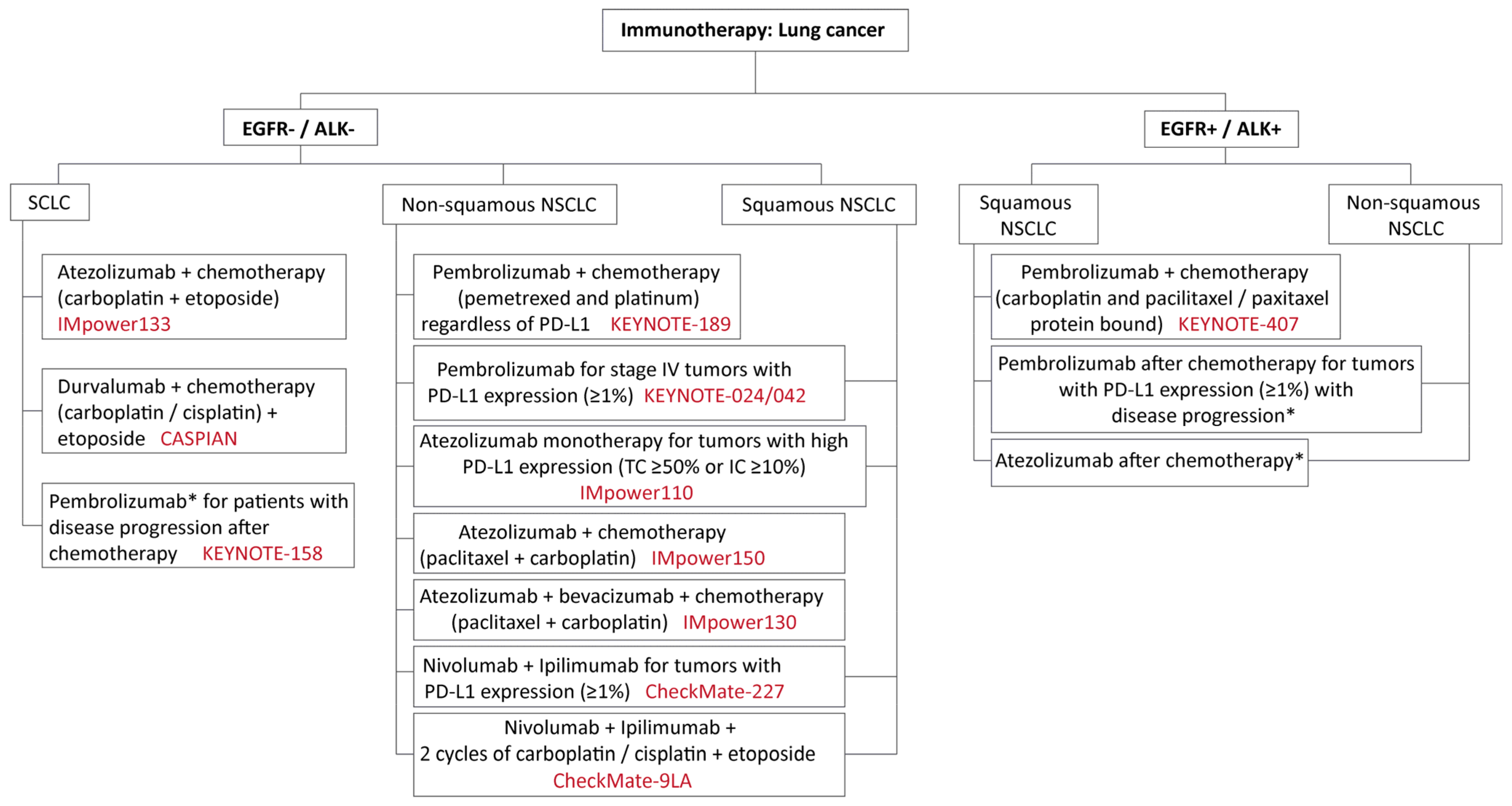 IJMS | Free Full-Text | Therapeutic Advances in Oncology