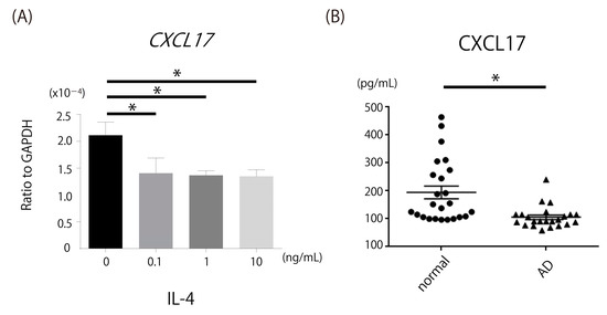 Increased Regulatory T Cells and Decreased Myeloid-Derived Suppressor ...