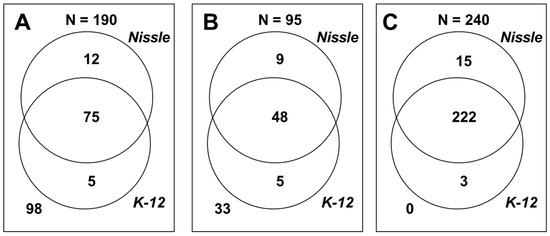 Development of a Genome-Scale Metabolic Model and Phenome Analysis of the Probiotic Escherichia ...