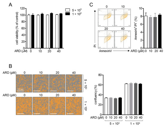 Aromadendrin Protects Neuronal Cells from Methamphetamine-Induced ...