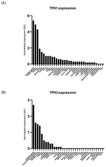 A Systems Biology Approach to Investigating the Interaction between ...