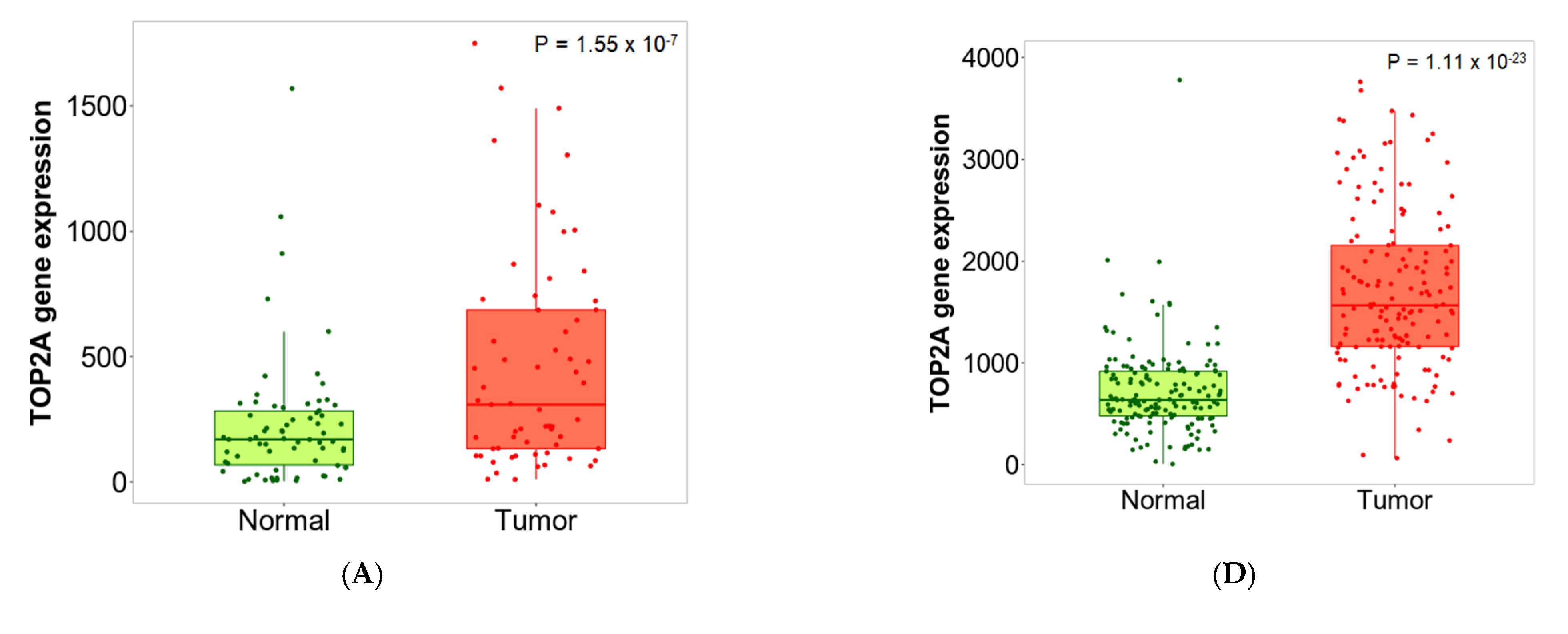 Ijms Free Full Text A Web Tool For The Comparison Of