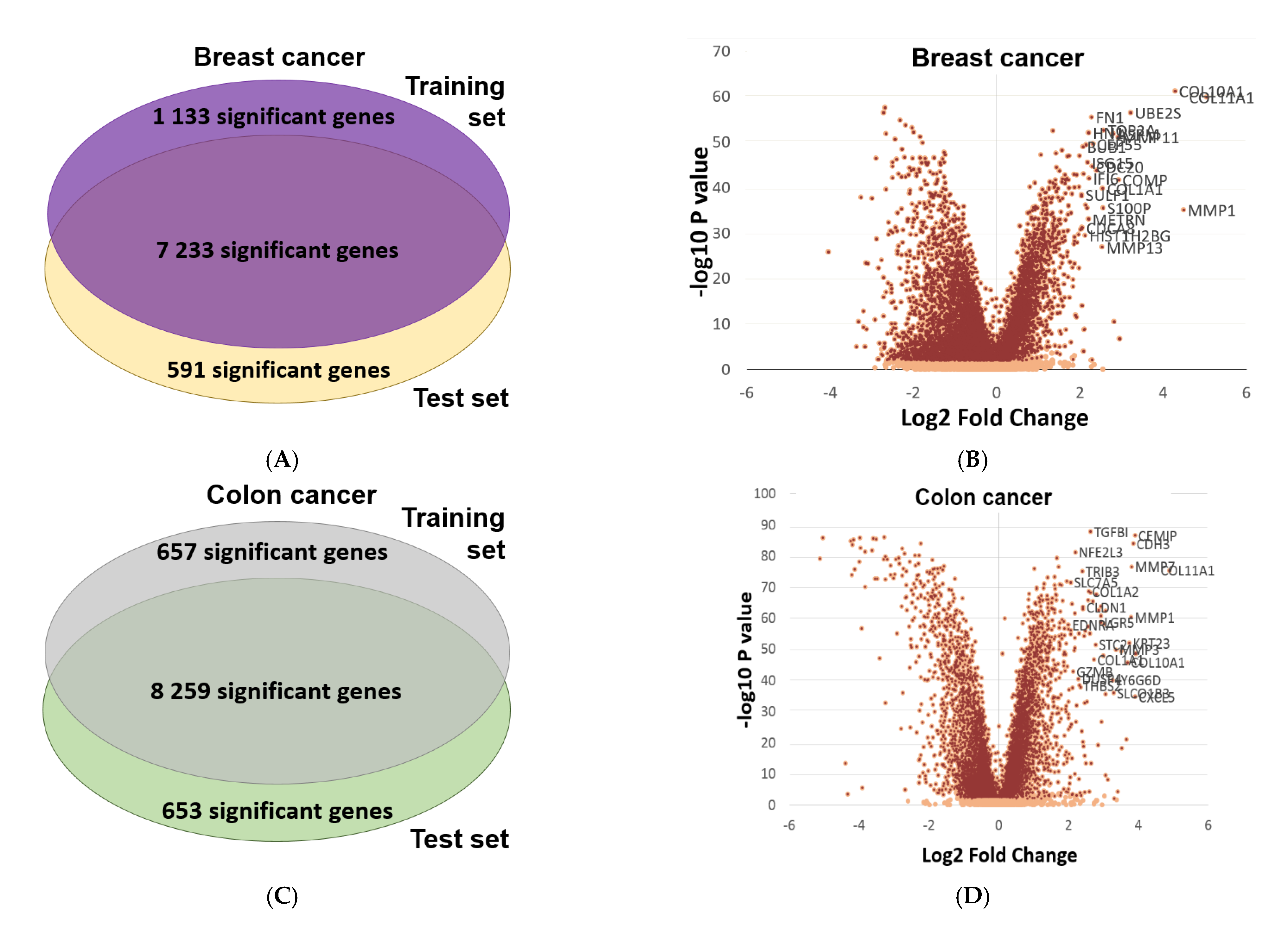 Ijms Free Full Text A Web Tool For The Comparison Of