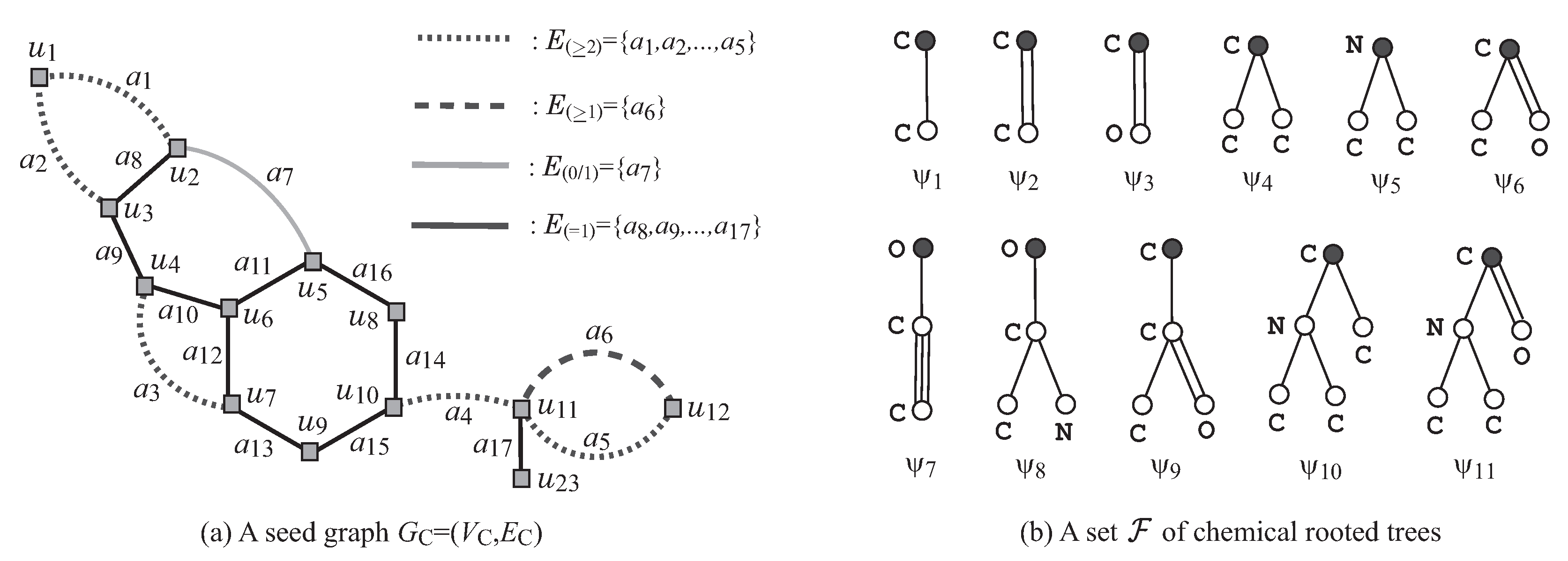 An Inverse QSAR Method Based on a Two-Layered Model and Integer Programming