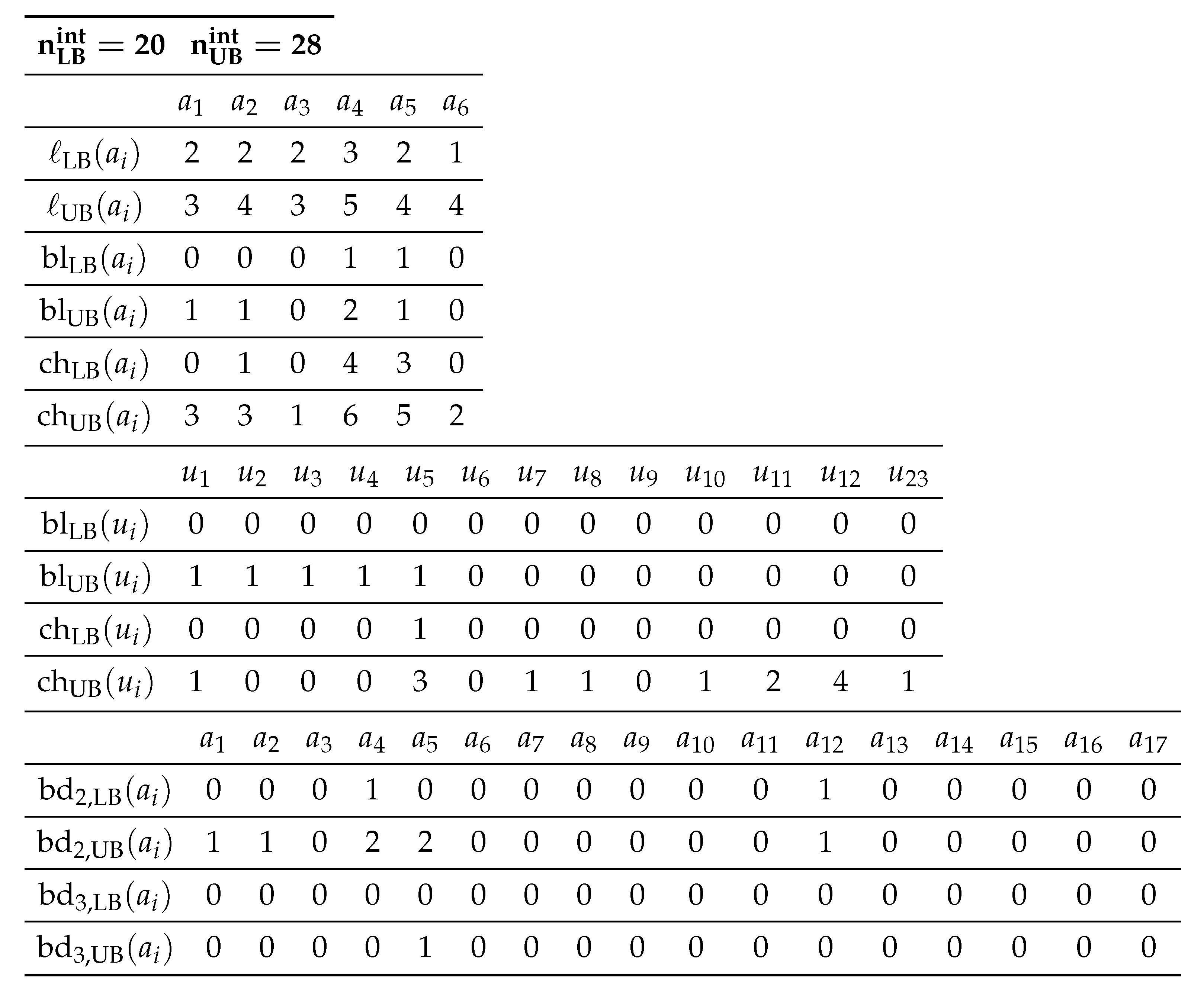 An Inverse QSAR Method Based on a Two-Layered Model and Integer Programming