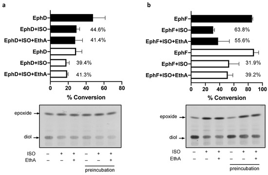 Mycobacterial Epoxide Hydrolase EphD Is Inhibited by Urea and Thiourea ...