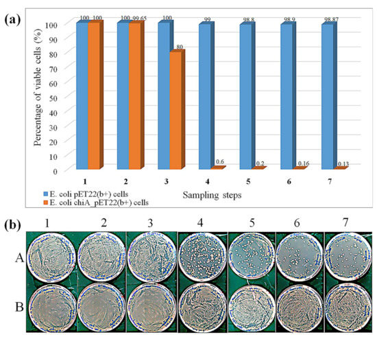 A High-Throughput Screening System Based on Fluorescence-Activated Cell ...