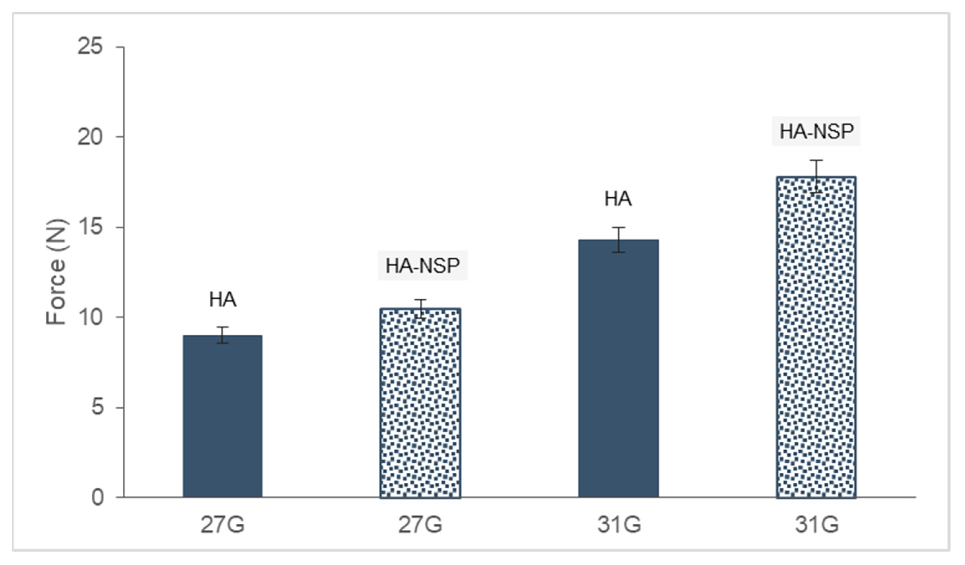 Fabrication and Characterisation of a Photo-Responsive, Injectable Nanosystem for Sustained ...