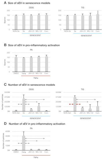 Therapeutic Potential for Regulation of the Nuclear Factor Kappa-B ...