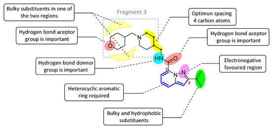 Understanding the Molecular Basis of 5-HT4 Receptor Partial Agonists ...
