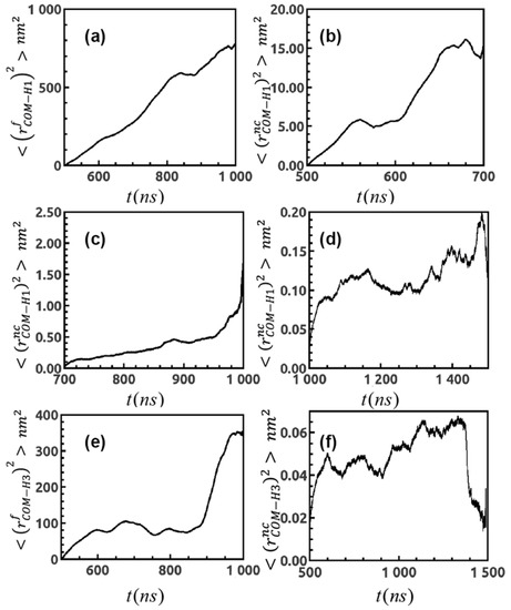 Molecular Dynamics Simulations of a Catalytic Multivalent Peptide ...