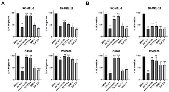 IJMS | Free Full-Text | Novel and Potent Small Molecules against ...