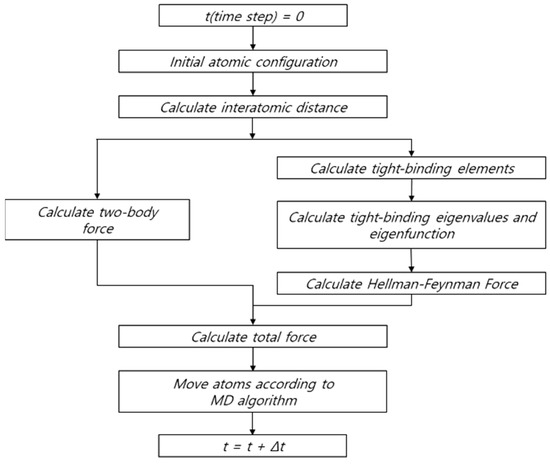 IJMS | Free Full-Text | Snapshots of the Fragmentation for C70@Single ...