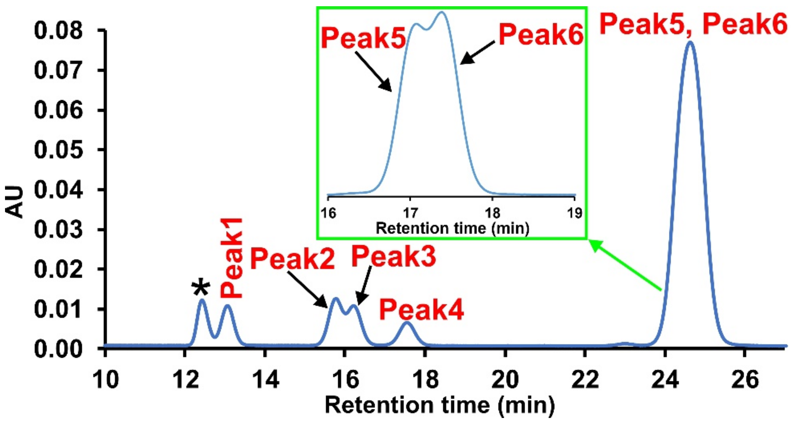 Kinetically Equivalent Functionality and Reactivity of Commonly Used ...