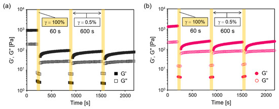 Thixotropic Hydrogels Composed of Self-Assembled Nanofibers of Double ...