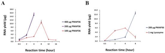 High-Quality Nucleic Acid Isolation from Hard-to-Lyse Bacterial Strains ...