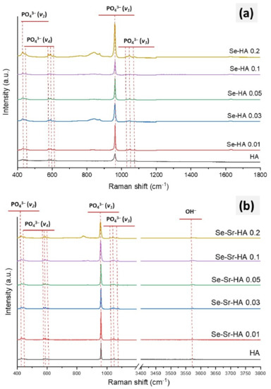 Synthesis, Characterization, Antibacterial Properties, and In Vitro ...
