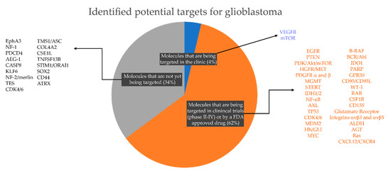 A Drug Screening Pipeline Using 2D and 3D Patient-Derived In Vitro ...