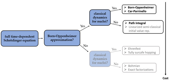 A Review on Combination of Ab Initio Molecular Dynamics and NMR ...