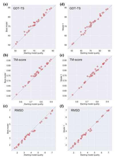 Protein Structure Refinement Using Multi-Objective Particle Swarm Optimization with ...