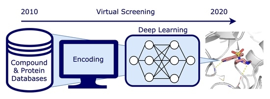 IJMS | Free Full-Text | Deep Learning in Virtual Screening: Recent ...