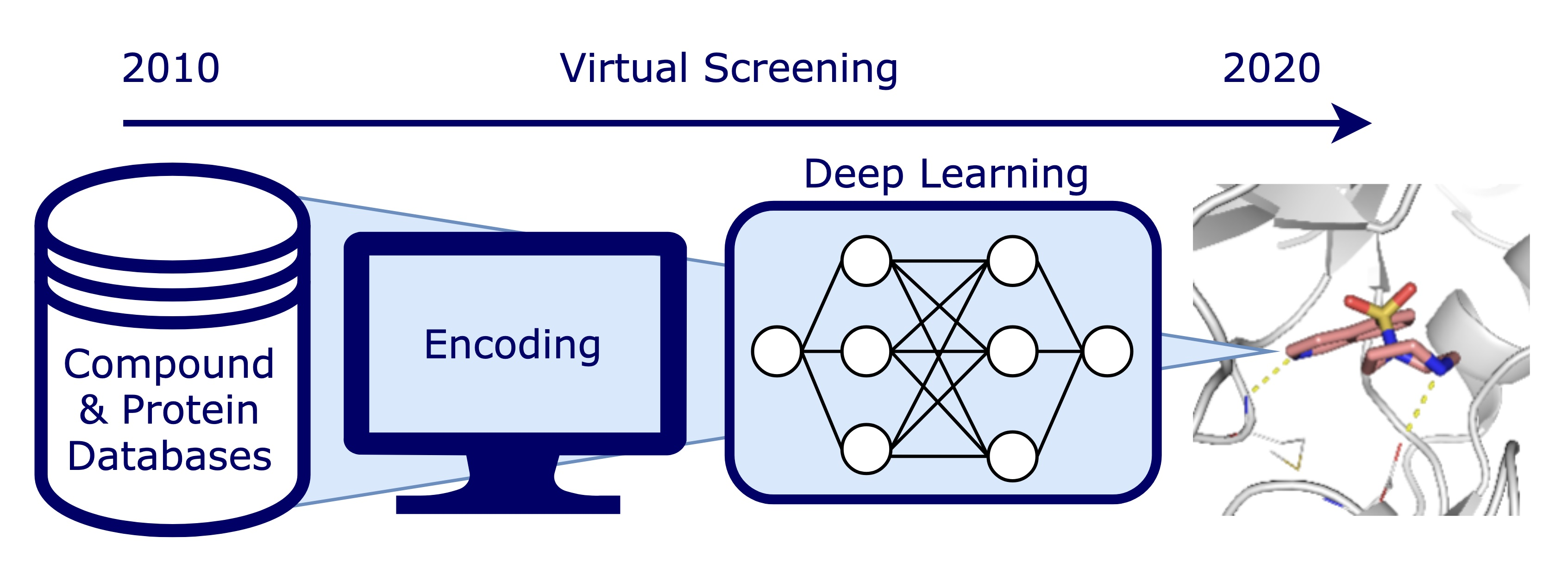 IJMS | Free Full-Text | Deep Learning in Virtual Screening: Recent ...