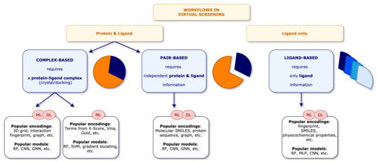 Deep Learning in Virtual Screening: Recent Applications and Developments
