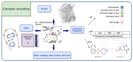 Deep Learning in Virtual Screening: Recent Applications and Developments