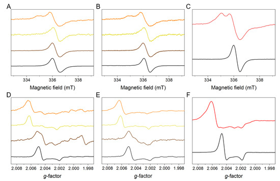 Photoreactivity of Hair Melanin from Different Skin Phototypes ...