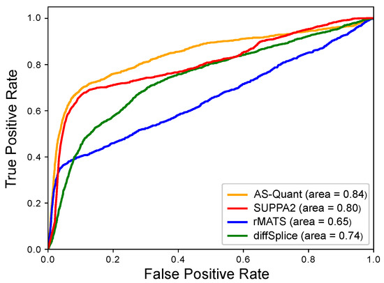 AS-Quant: Detection and Visualization of Alternative Splicing Events with RNA-seq Data