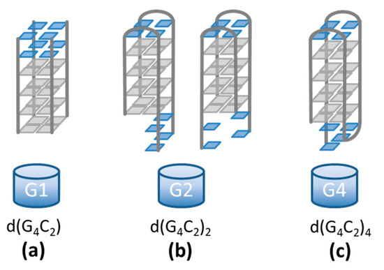 IJMS | Free Full-Text | Supramolecular Polymorphism of (G4C2)n Repeats ...