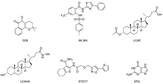 Advances in the Development Ubiquitin-Specific Peptidase (USP) Inhibitors
