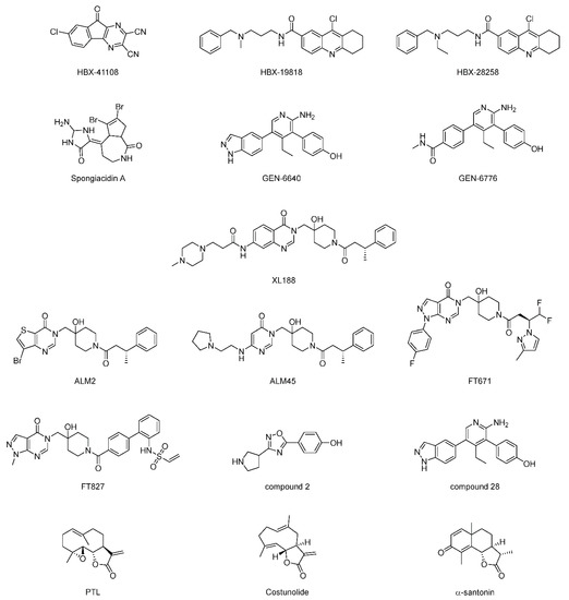 Advances in the Development Ubiquitin-Specific Peptidase (USP) Inhibitors