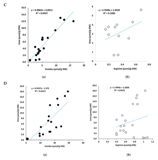 Application of Nitrate, Ammonium, or Urea Changes the Concentrations of ...
