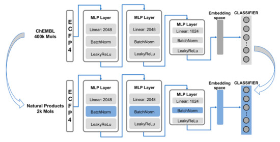 Target Prediction Model for Natural Products Using Transfer Learning