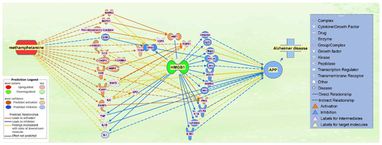 IJMS | Free Full-Text | Meta-Analysis of Methamphetamine Modulation on ...