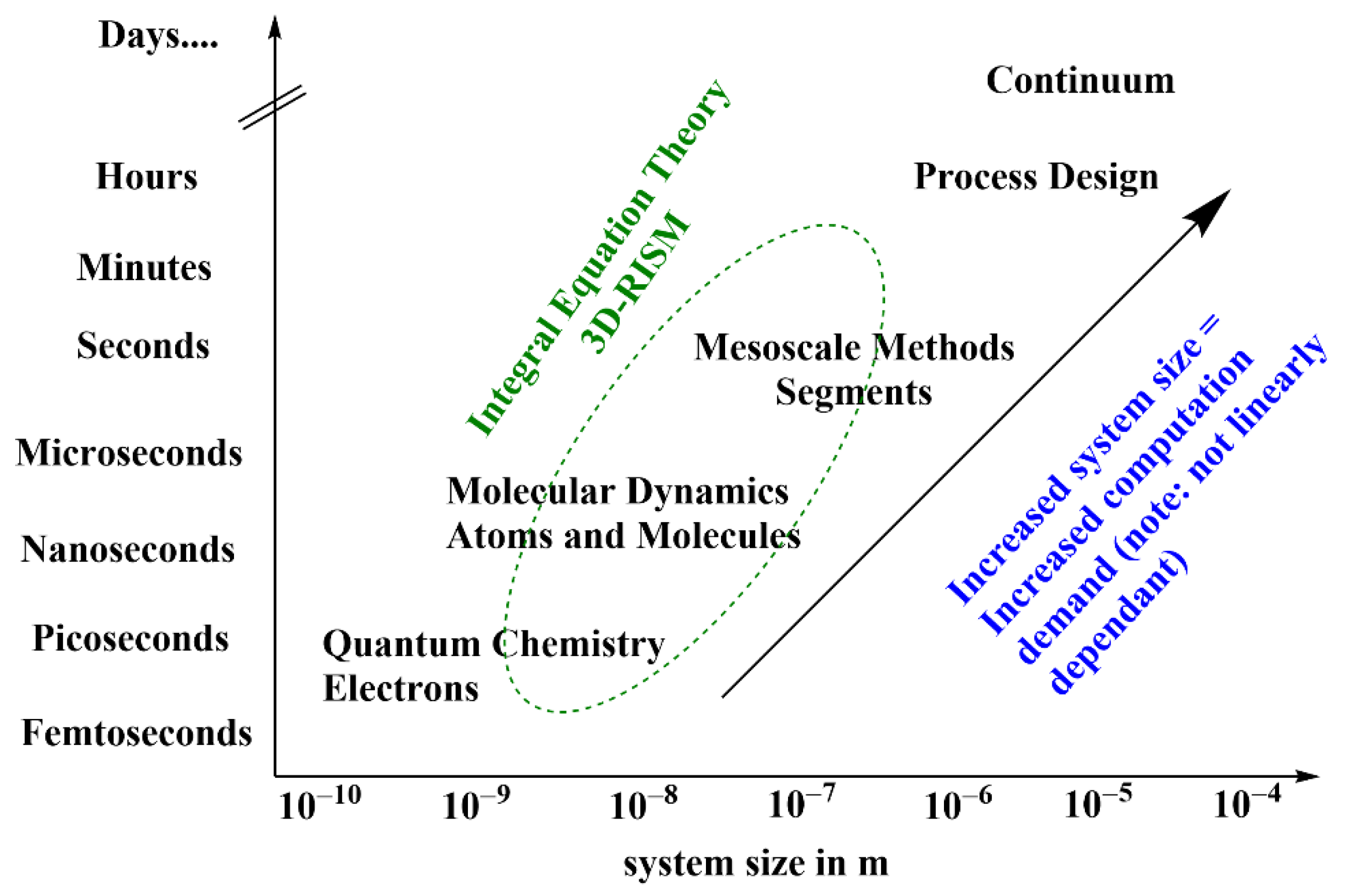 Biomolecular Simulations with the Three-Dimensional Reference Interaction Site Model with the ...