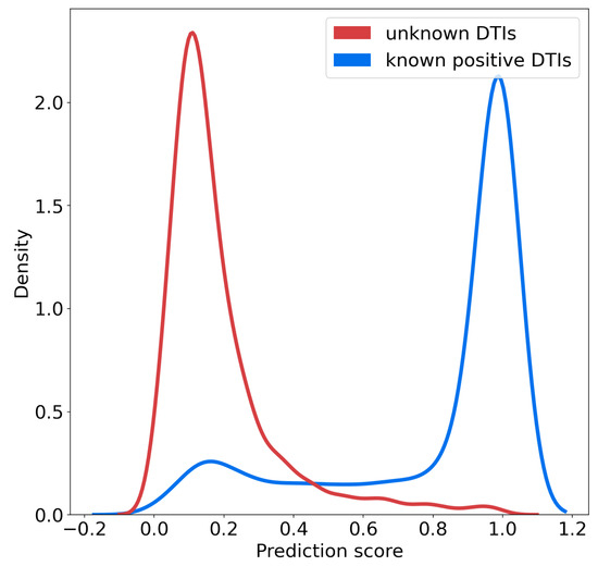 Drug Target Identification with Machine Learning: How to Choose ...