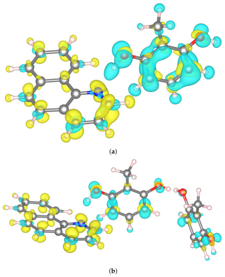IJMS | Free Full-Text | Sensitivity of Intra- and Intermolecular ...