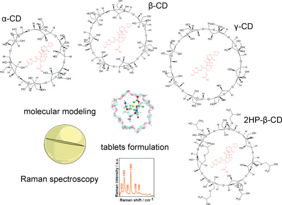 IJMS | Free Full-Text | Molecular Structure of Cefuroxime Axetil ...