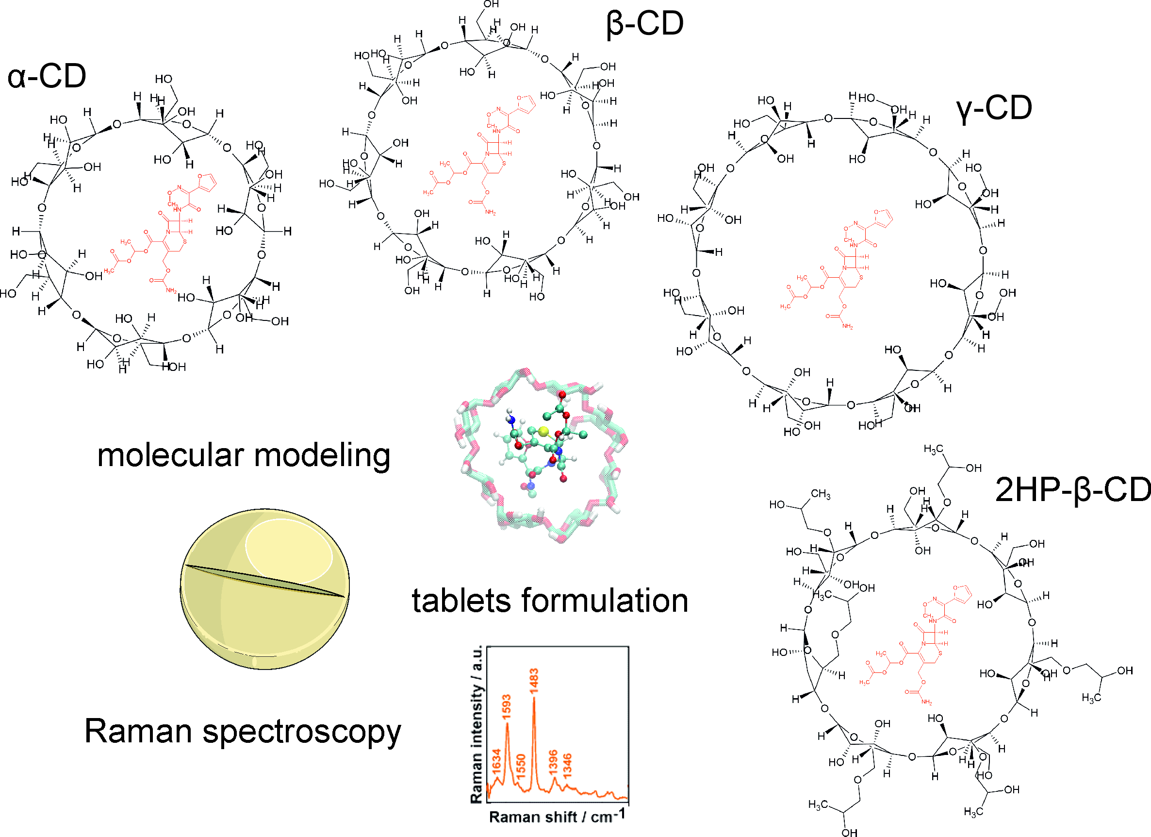 IJMS | Free Full-Text | Molecular Structure of Cefuroxime Axetil ...
