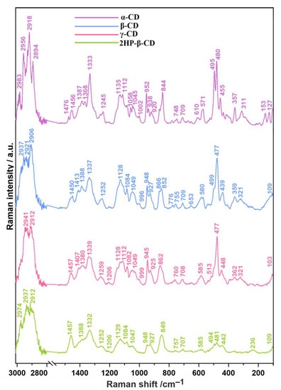 IJMS | Free Full-Text | Molecular Structure of Cefuroxime Axetil ...