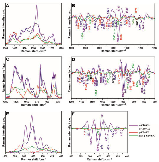 IJMS | Free Full-Text | Molecular Structure of Cefuroxime Axetil ...