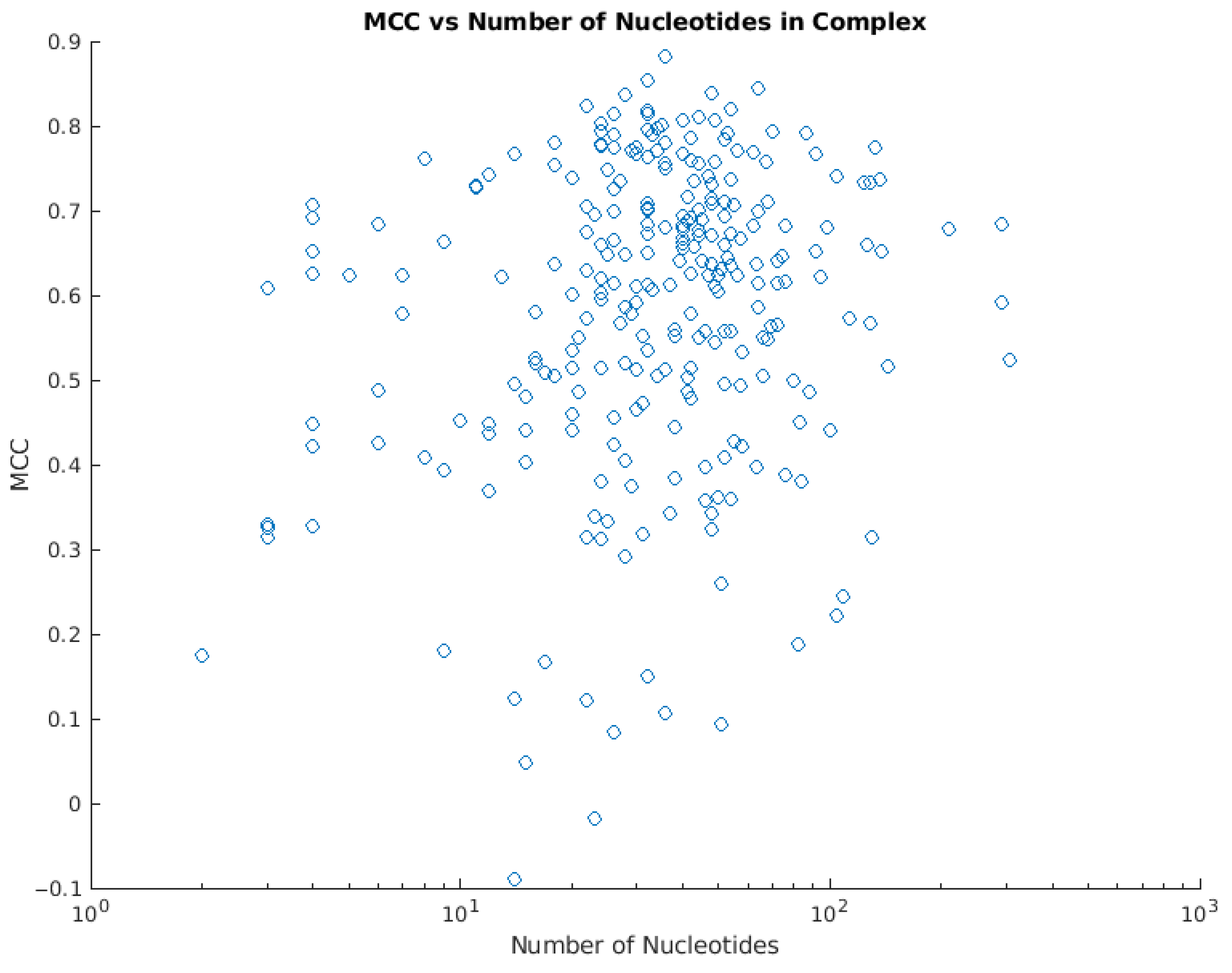 IJMS | Free Full-Text | DeepDISE: DNA Binding Site Prediction Using a ...